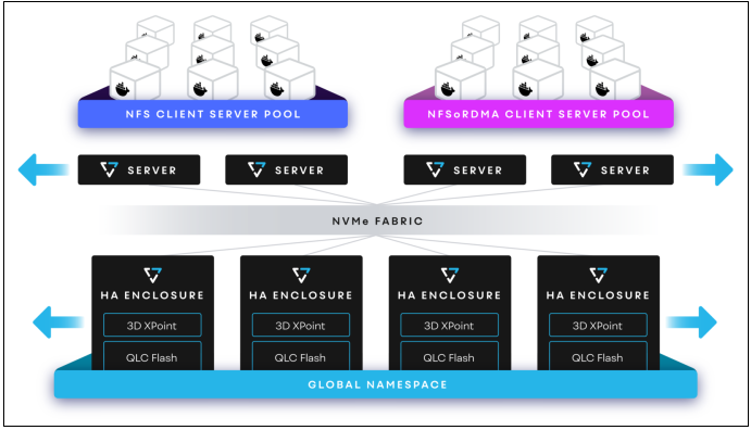 【從製程、控制器、SSD裝置到儲存系統層級多管齊下】克服QLC快閃記憶體的先天限制 | iThome